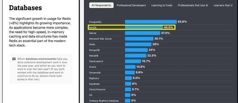Top 10 Open-Source Databases: Complete 2026 Guide