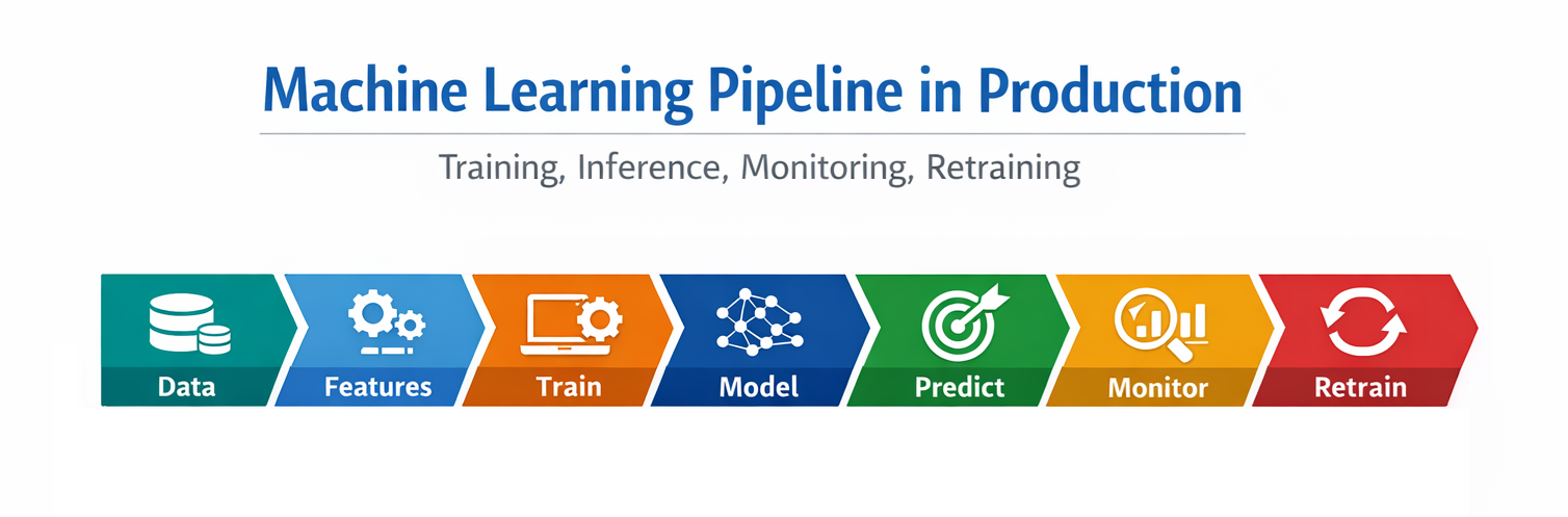 Machine Learning Algorithms: The Complete 2026 Guide